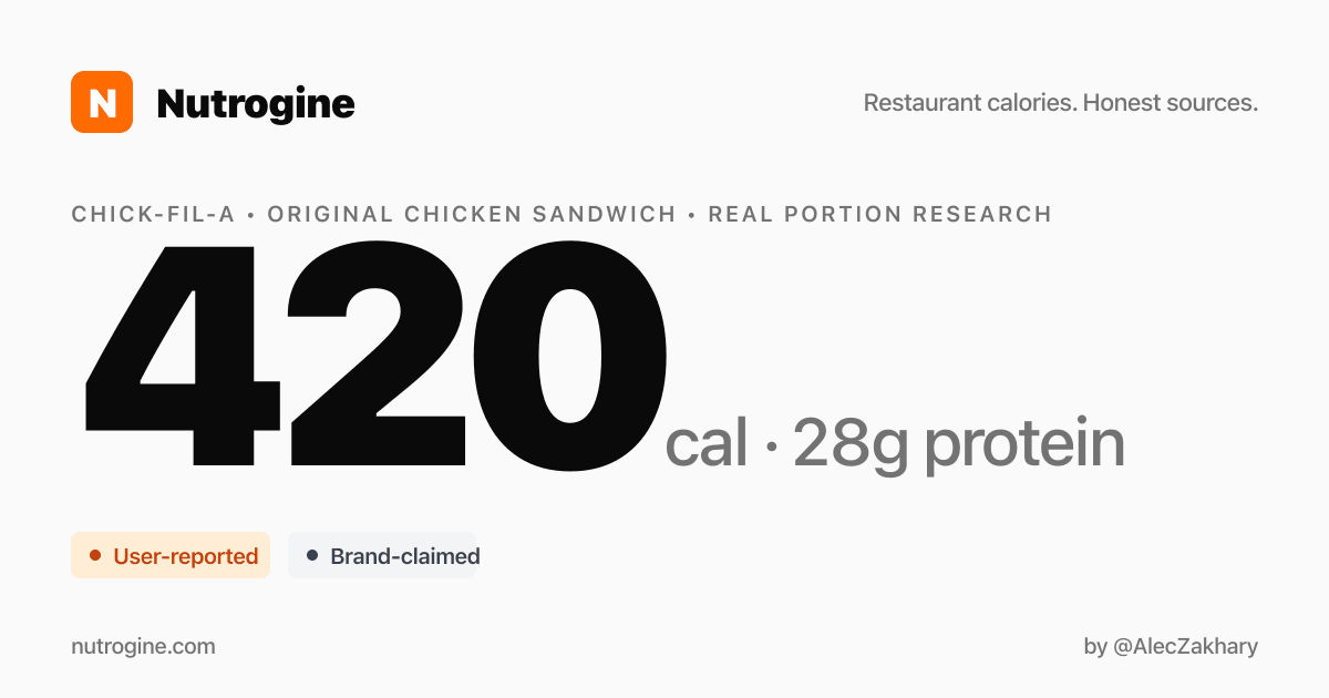 Real Chick-fil-A Sandwich Portion: Research 2026